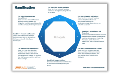 Octalysis Design Framework